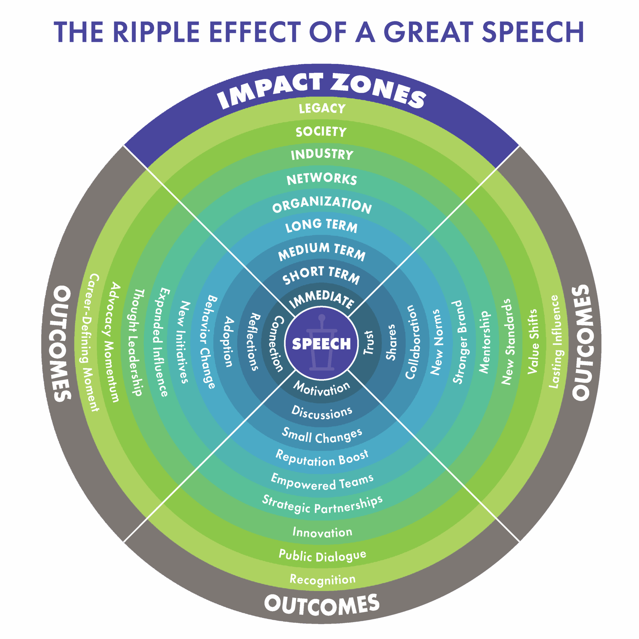The ripple effect of a great speech | Zumwald and Company : Zumwald and ...